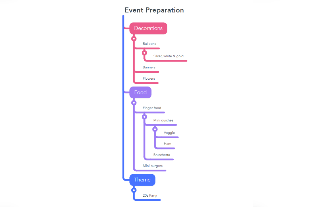 Customize Your Map's Layout – MindMeister Help